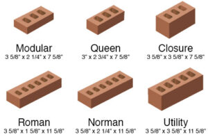 Brick Dimensions: Complete Guide to Standard Sizes (2026)